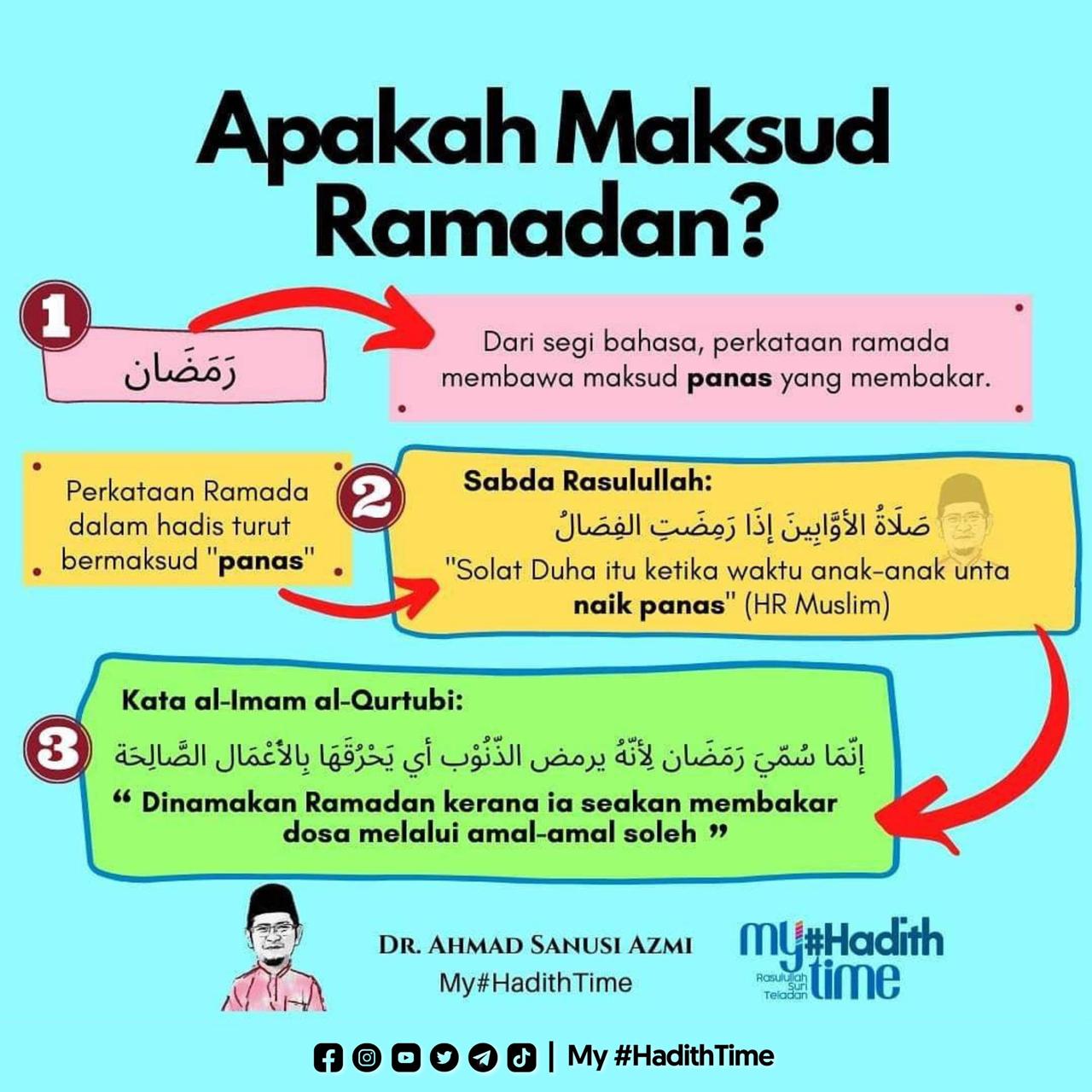 Puasa 2025: Tarikh Puasa 2025 Dan Hari Raya 2025